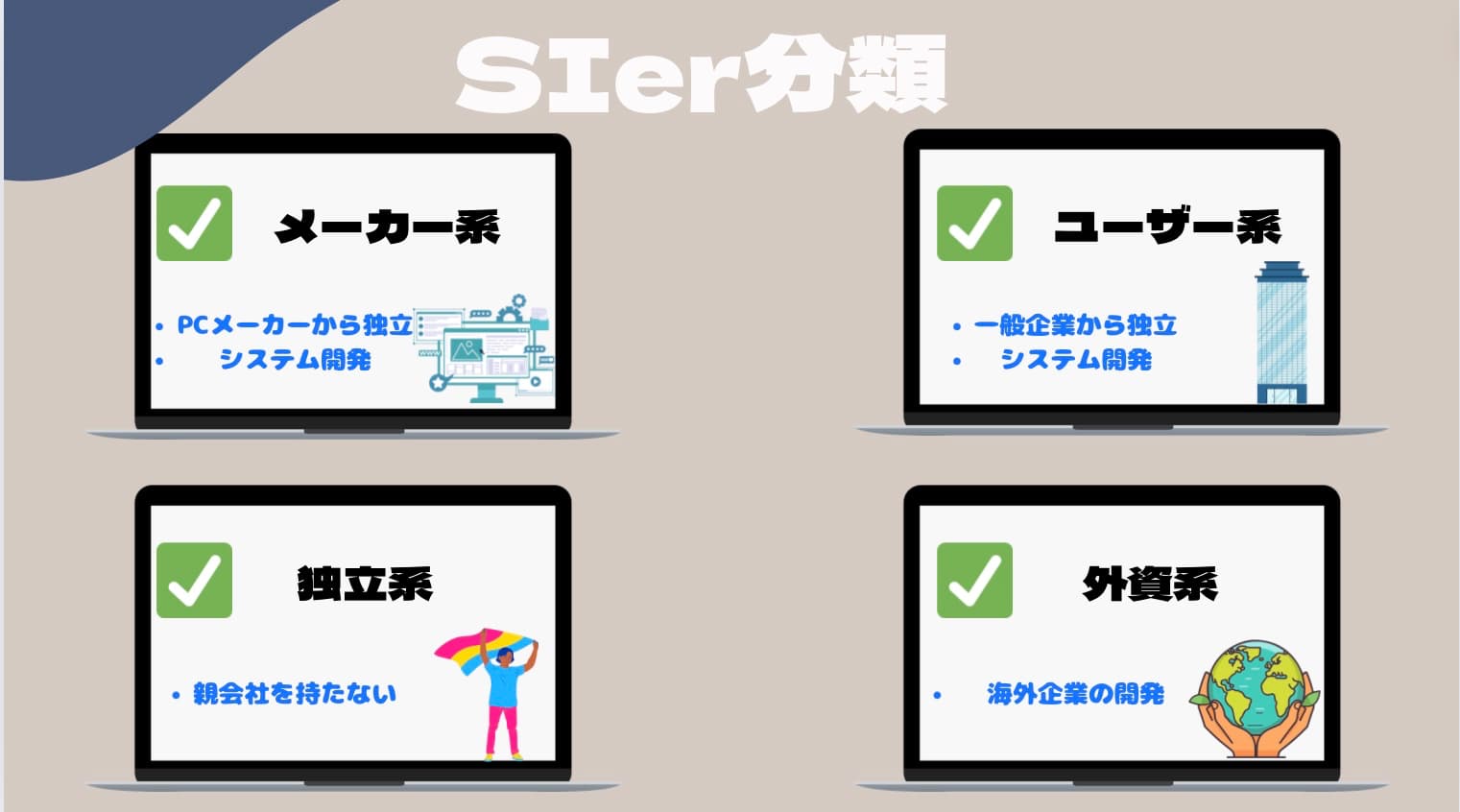 SIer営業の仕事内容は？未経験からでもなるやり方をSIer経験者が解説｜転職CAFE
